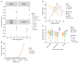Cell BLAST：大规模scRNA-seq数据库检索工具和在线平台 – Gao Lab