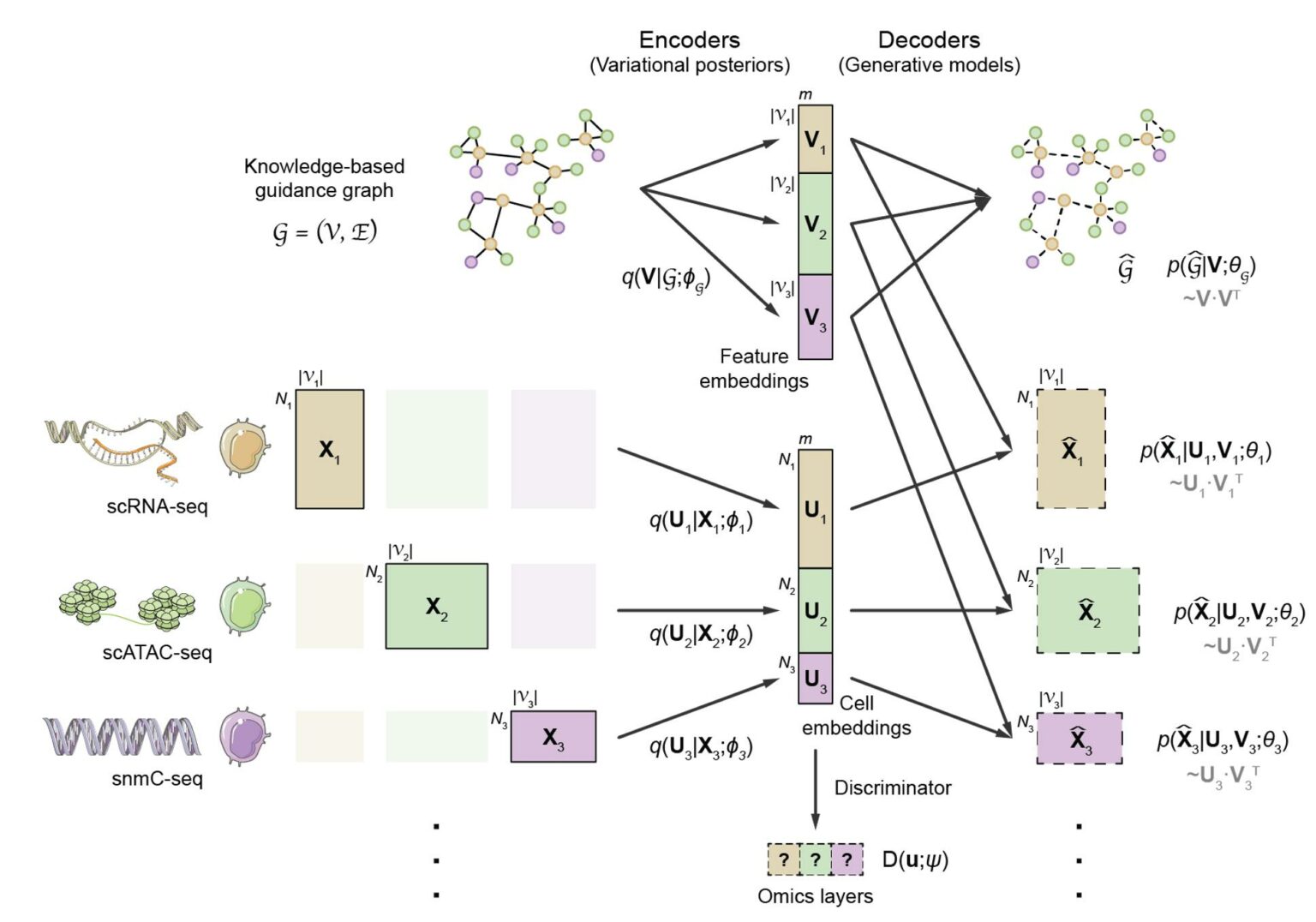 GLUE for China’s top ten bioinformatics advances of 2022 – Gao Lab